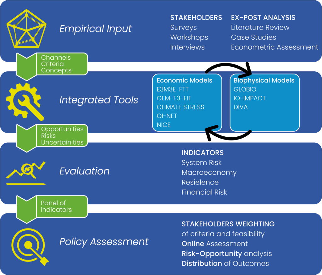 About DECIPHER | Holistic decision-making for climate & environment